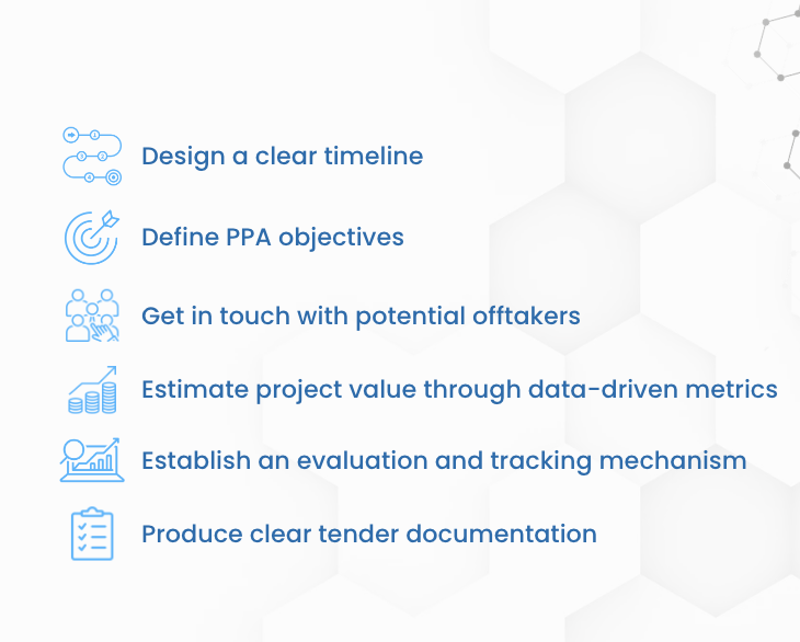 Synertics - Running an effective PPA tender - 6 Key Points worth noting